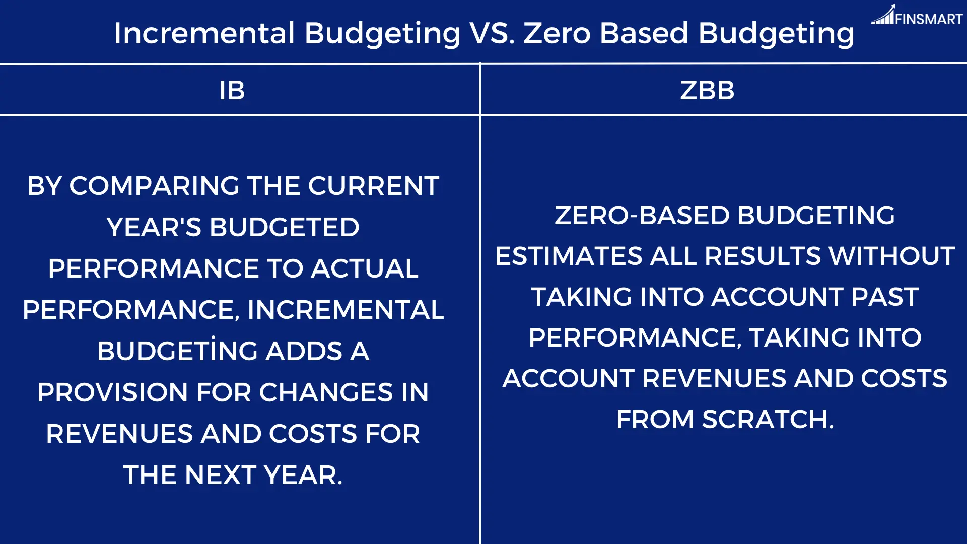 Incremental Budgeting FINSMART